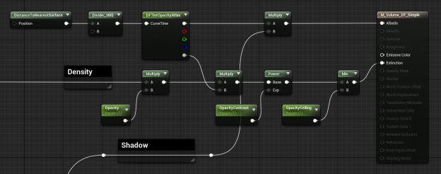 Create nice and feasible volumetric cloud in Unreal Engine 4 | UE4 ...